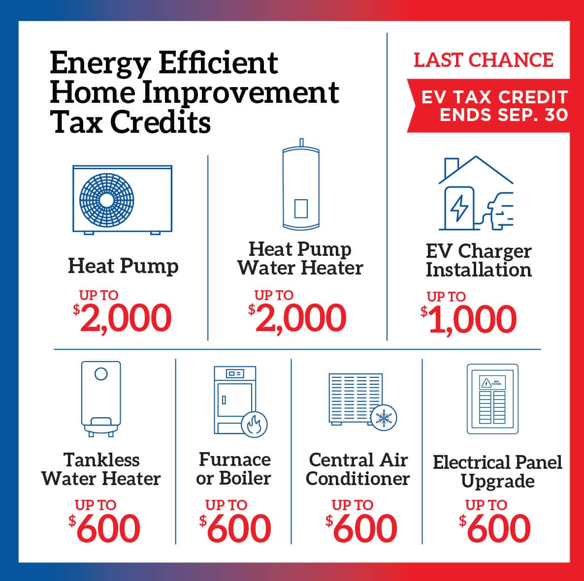 IRA Tax Credits & Rebates | Save On Home Upgrades